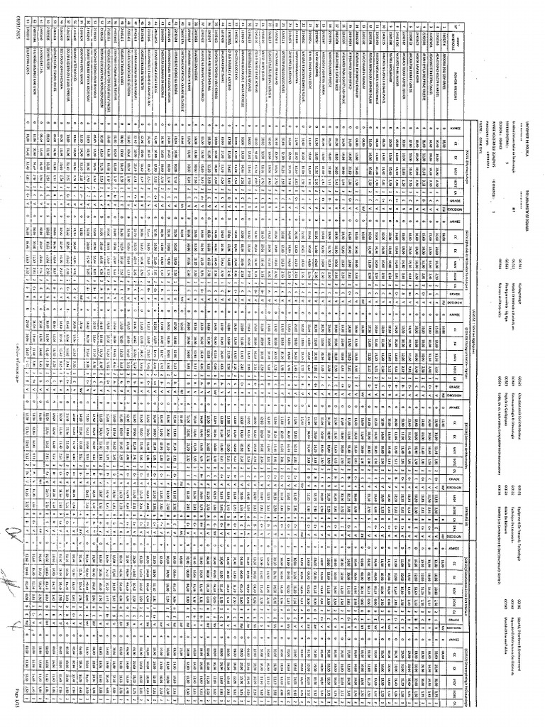 SN SEM5 GCI 2024_2025 | PDF