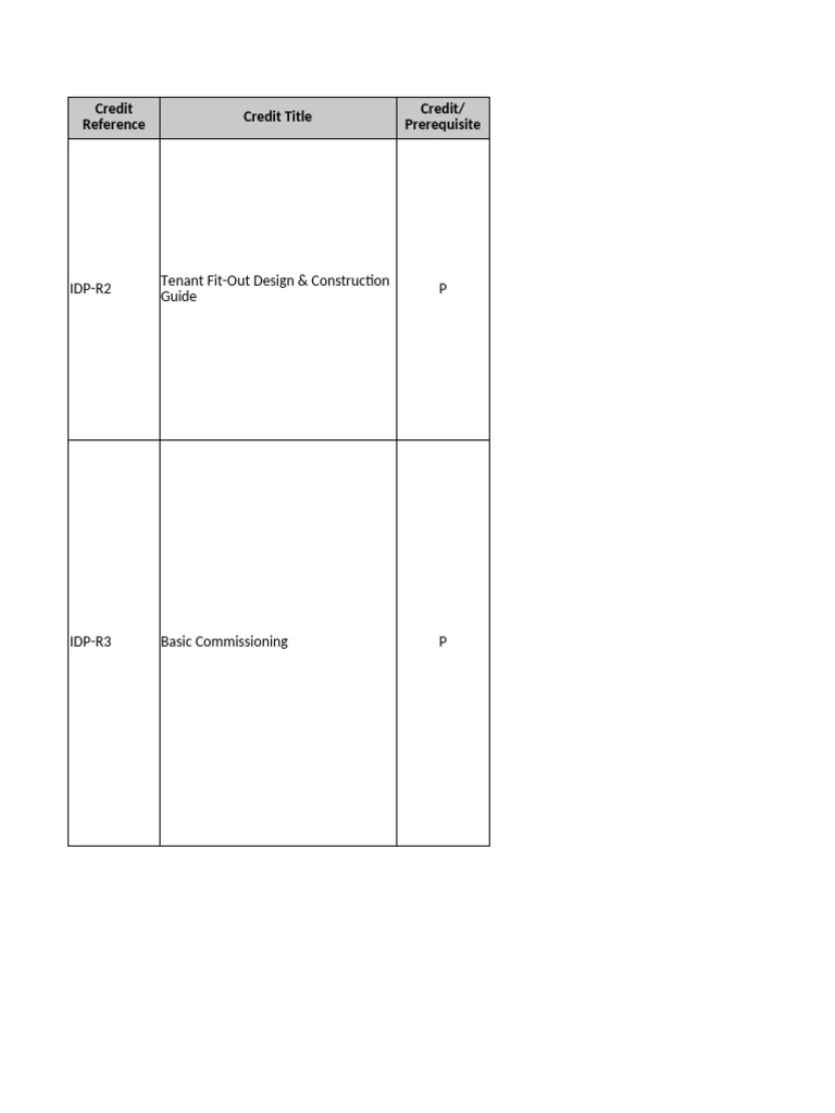 List of Req. Sus Studies - Surveys | PDF | Lighting | Soil