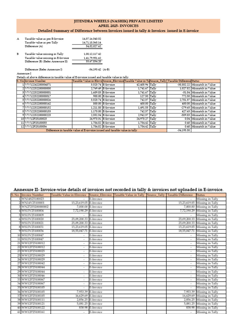 Invoice-Wise Comparison Summary | PDF | Business Documents