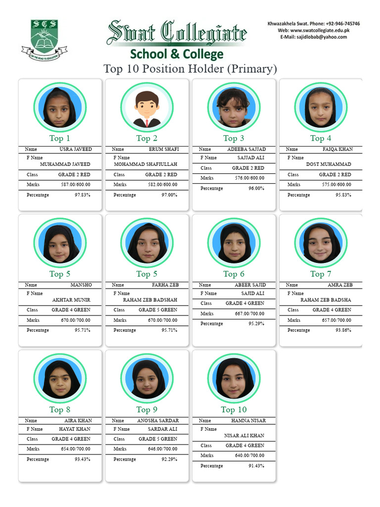 Top Ten Students Girls Primary | PDF