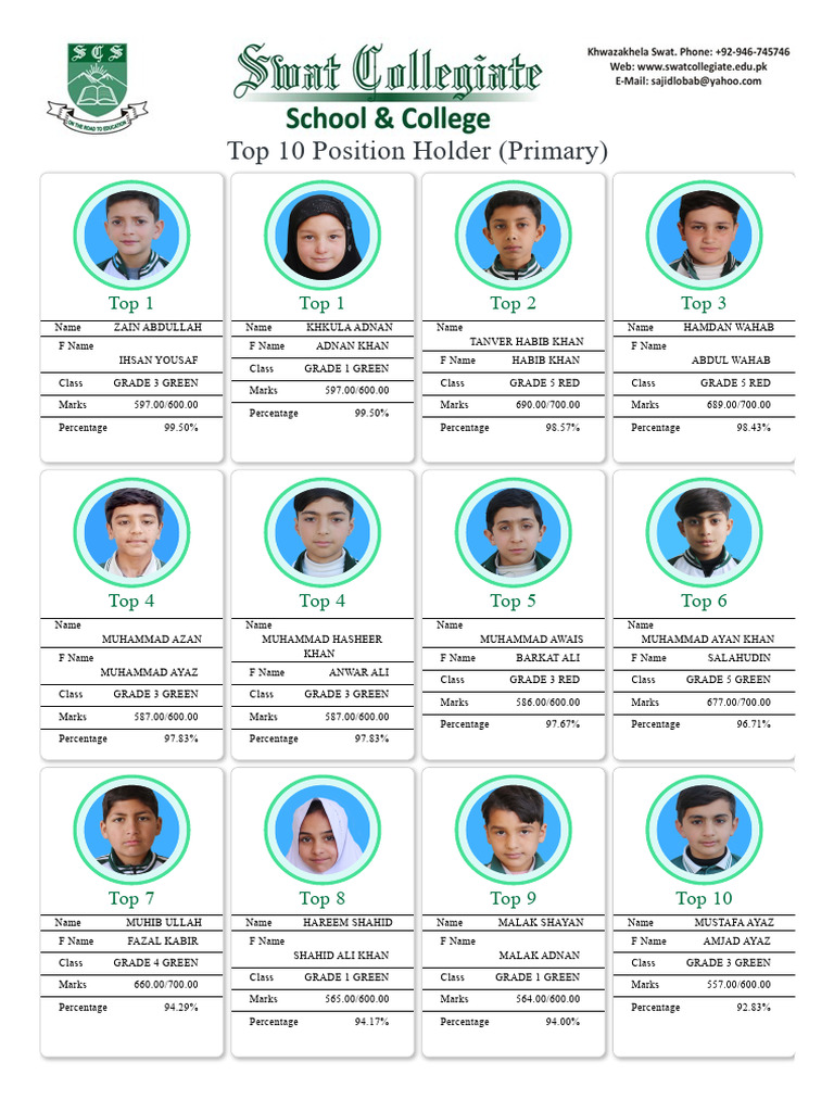 Top 10 Students at SWAT Collegiate School | PDF