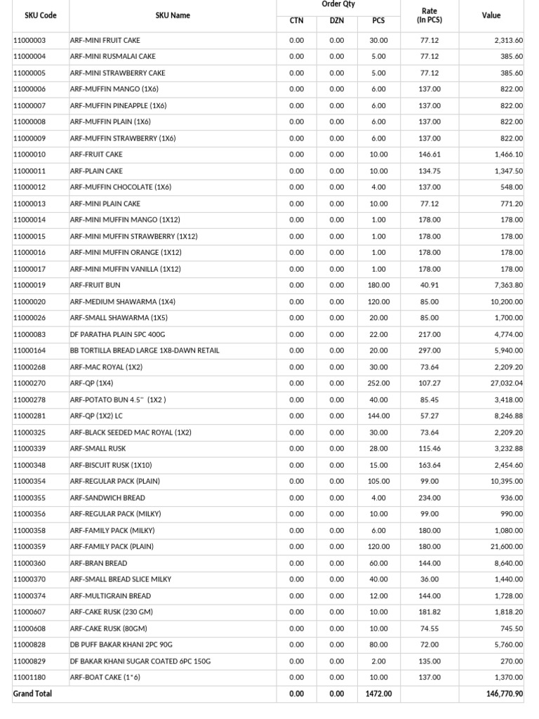 Dawn Requisition Production Report-1330 | PDF | North American Cuisine ...