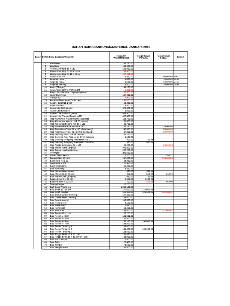 4 Perhitungan RAB | PDF | Materials | Building Engineering