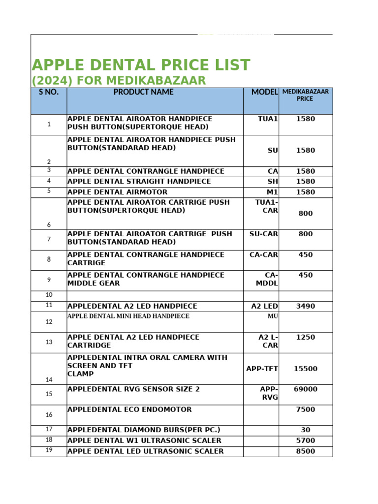 Medikabazaar Apple Price List | PDF