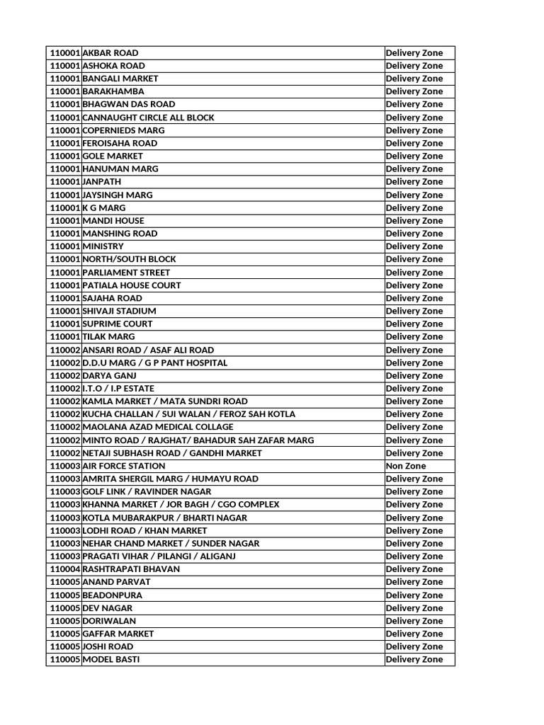 NEW PIN CODE LIST | PDF | Delhi