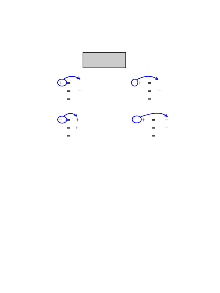 One Step Equations: Addition and Subtraction | PDF