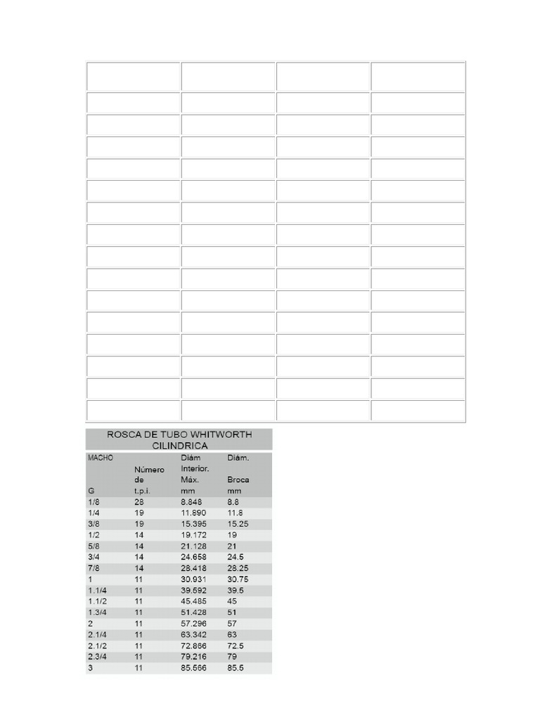 Medida Nominal y Paso Normal | PDF