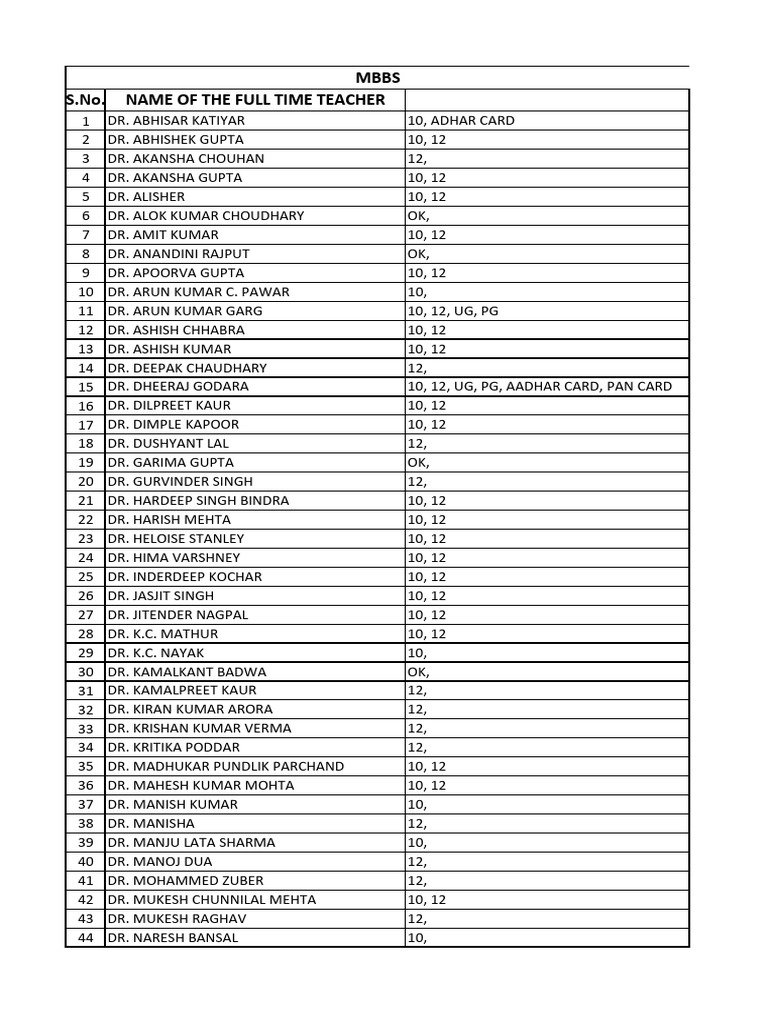 Pending Documents MBBS | PDF