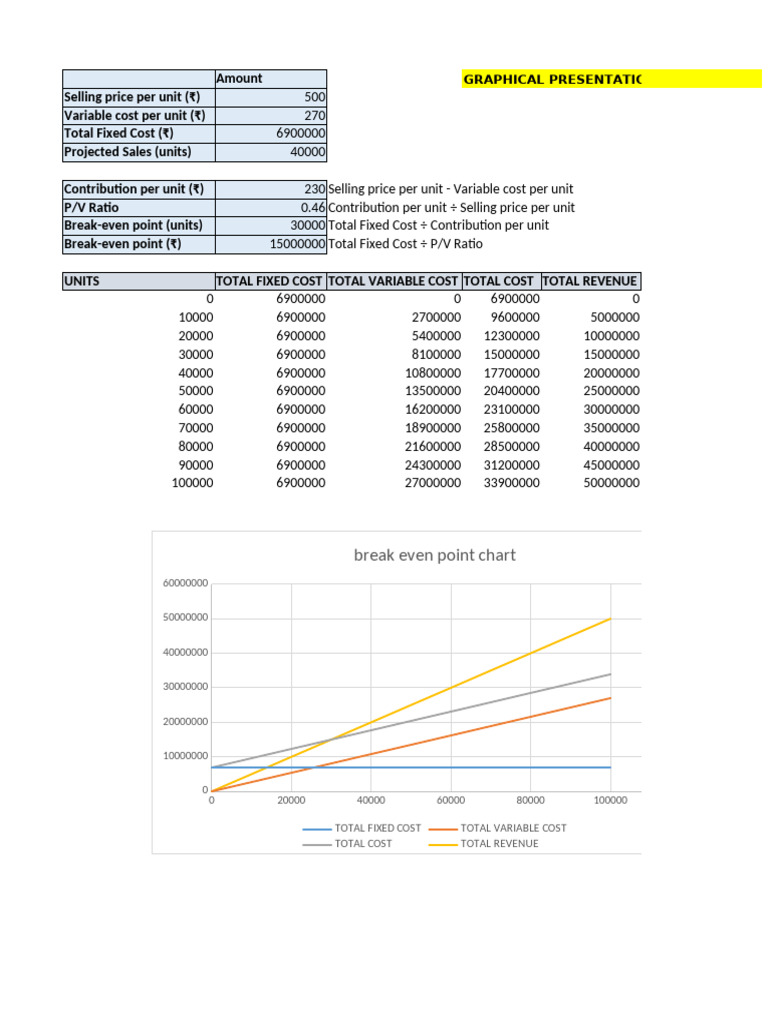 Graphical Representation of CVP Relationships | PDF | Business Economics | Income Statement