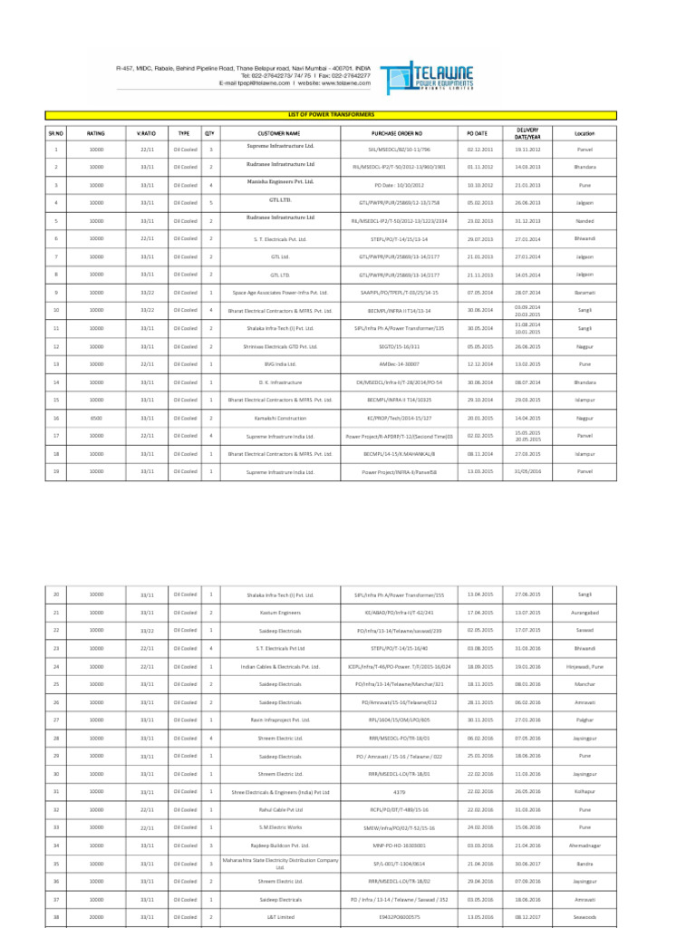 Power Transformers Purchase List | PDF | Government Of India | Companies