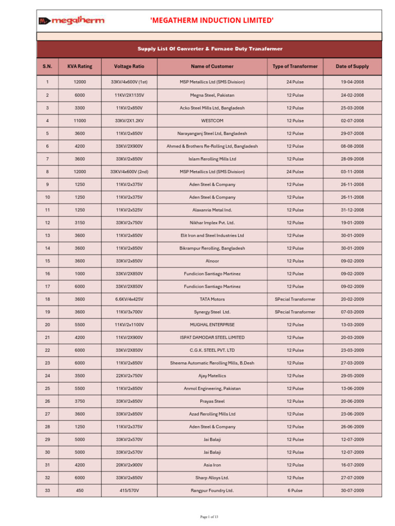 Supply List of Converter & Furnace Duty Tranaformer | PDF | Transition ...