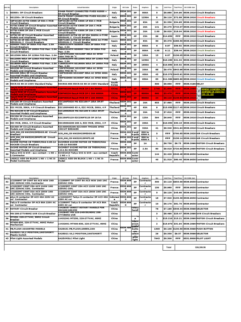 Circuit Breakers and Contractors HS Codes | PDF | Equipment ...