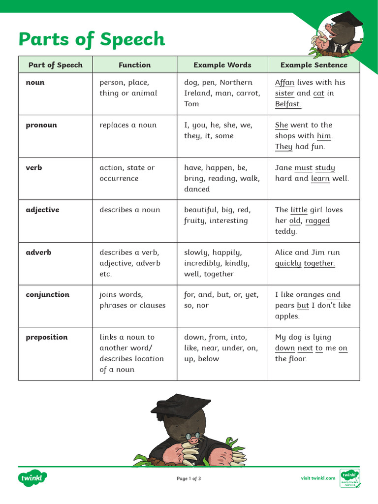 Ni l 1724684925 Parts of Speech Activity Sheets Ver 1 | PDF | Part Of ...