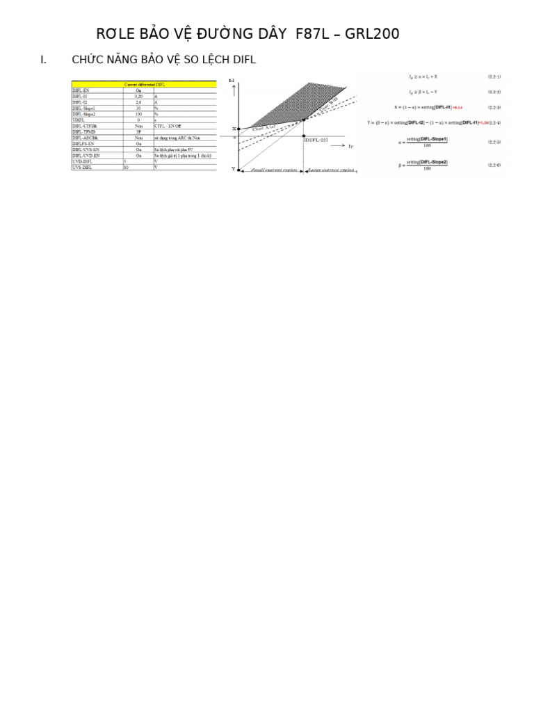 RƠLE BẢO VỆ ĐƯỜNG DÂY F87L - GRL 200 | PDF