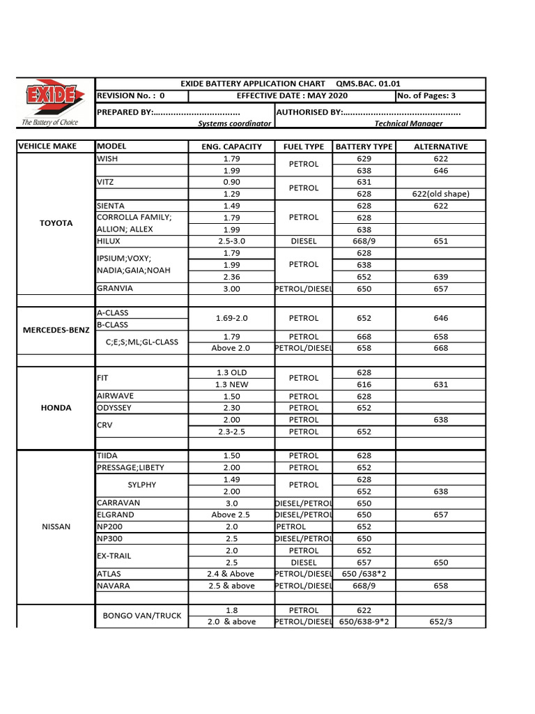 BATTERY APPLICATION CHART MAY 2020 (1) | PDF | Toyota | Car Manufacturers