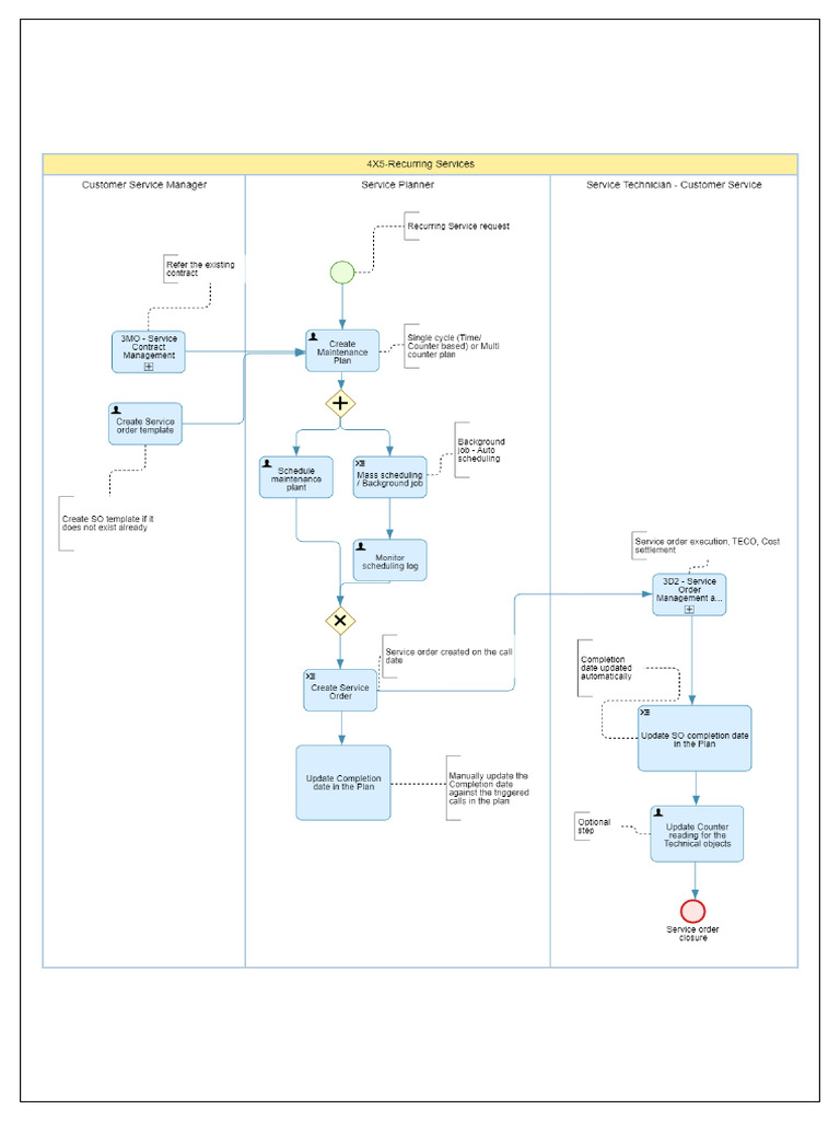 4X5 - Recurring Services | PDF