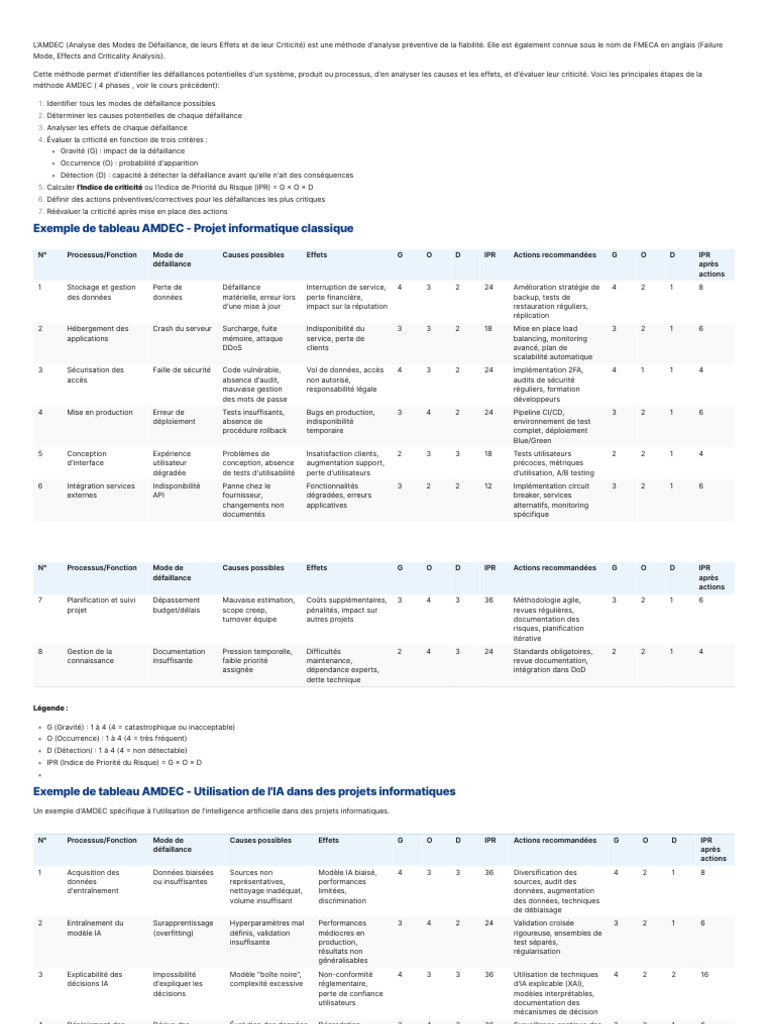 Analyses de Risque - Exemples de Tableau AMDEC | PDF | Informatique | Sécurité des systèmes d ...