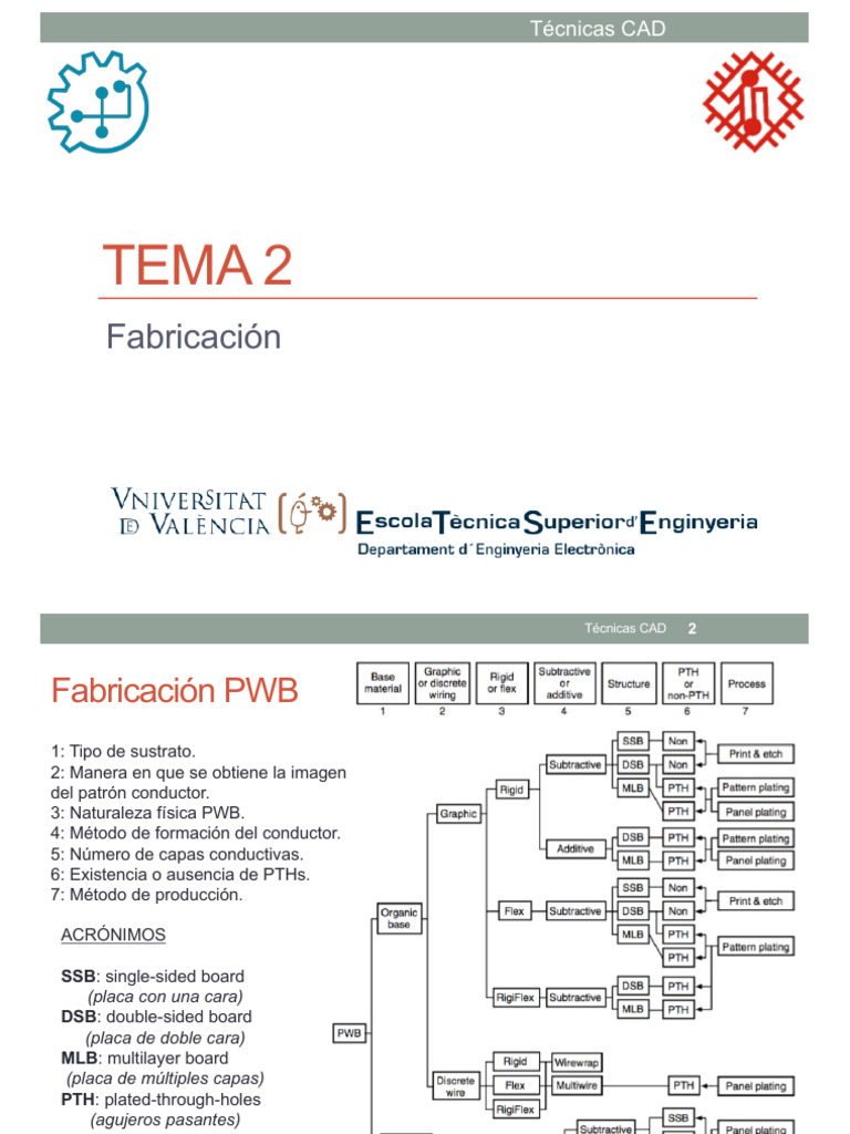 2 TCAD-Manufacturing ES | PDF | Cobre | Perforación