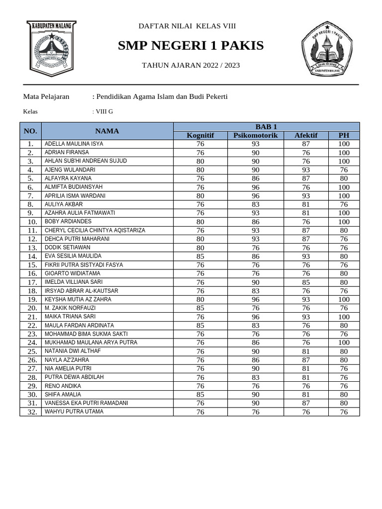 DAFTAR NILAI KELAS VIII | PDF