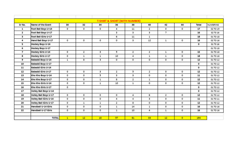 DETAILS OF KIT FOR NSM-2025 - Google Sheets | PDF | Sports | Team Sports