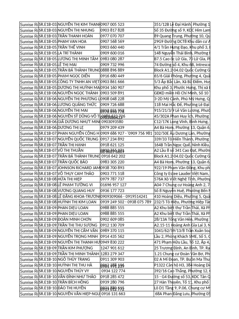 SR E1b | PDF