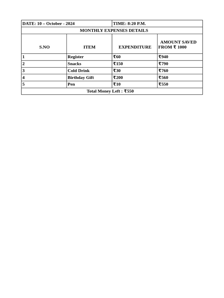 Practical 3 - Tables and Trials | PDF