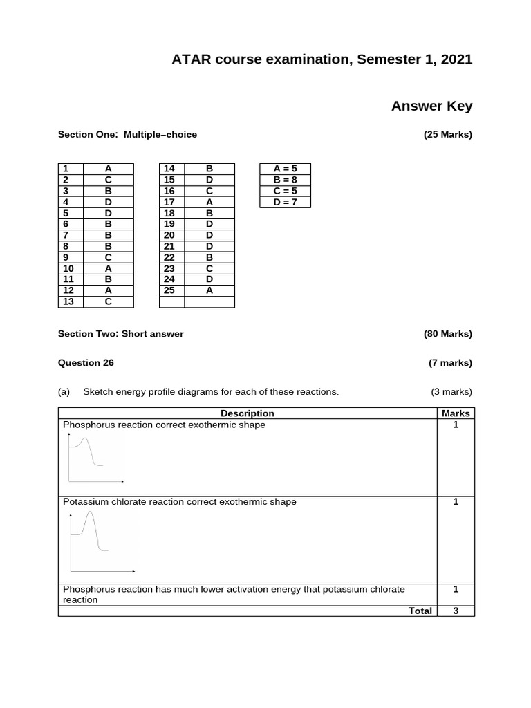 ATAR Chemistry Exam 2021 Answer Key | PDF | Redox | Acid