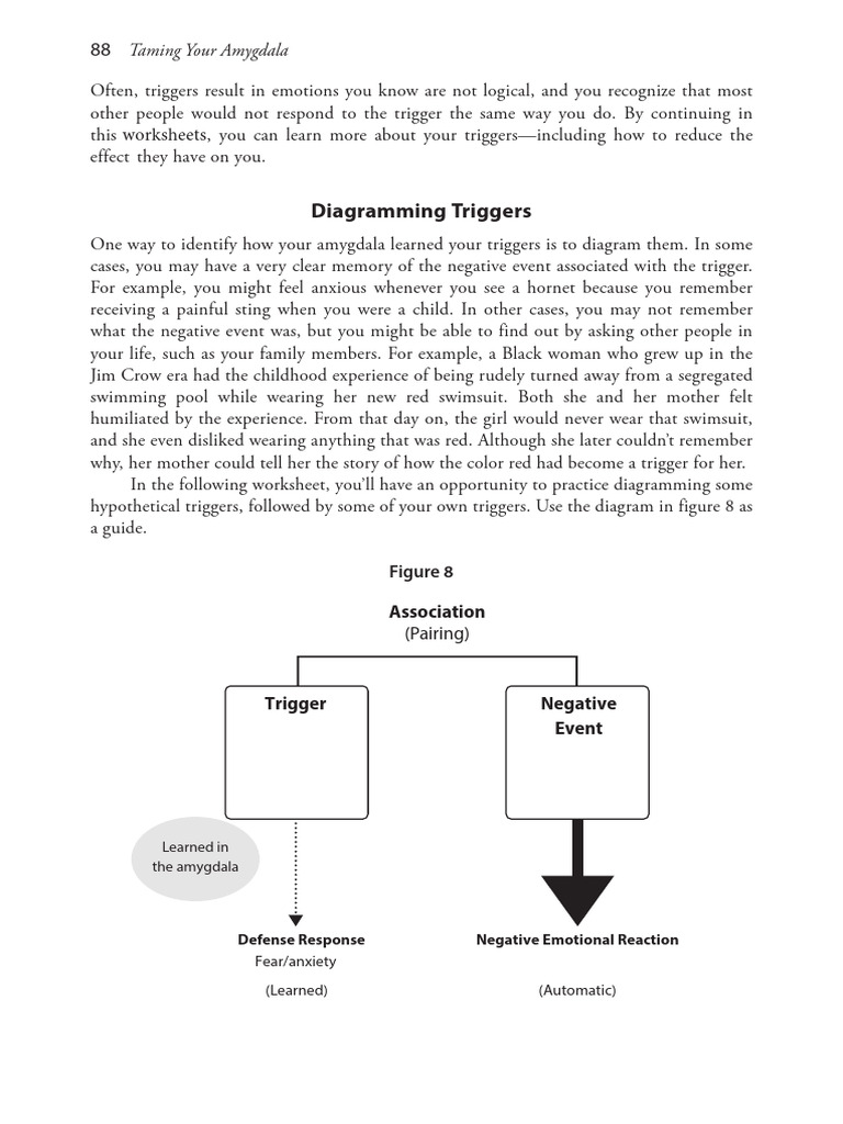 Diagraming-Triggers | PDF | Fear | Amygdala