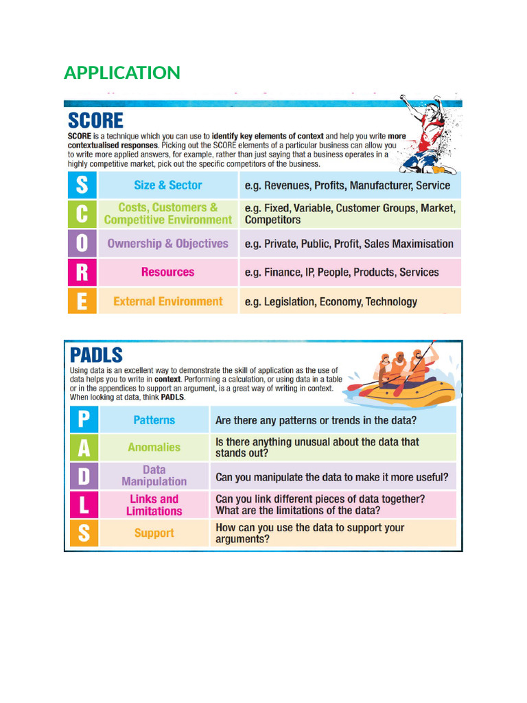 Skills Poster | PDF