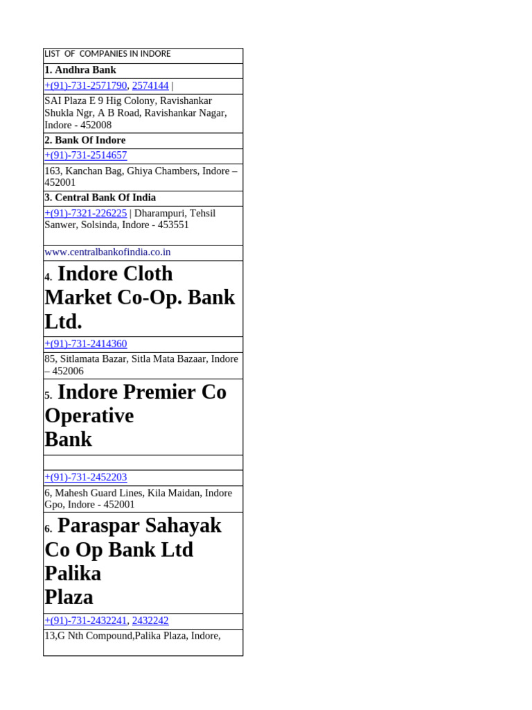 Indore Company Directory and Contacts | PDF