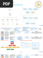 Architect Academy - IDMC Security Overview | PDF | Encryption ...