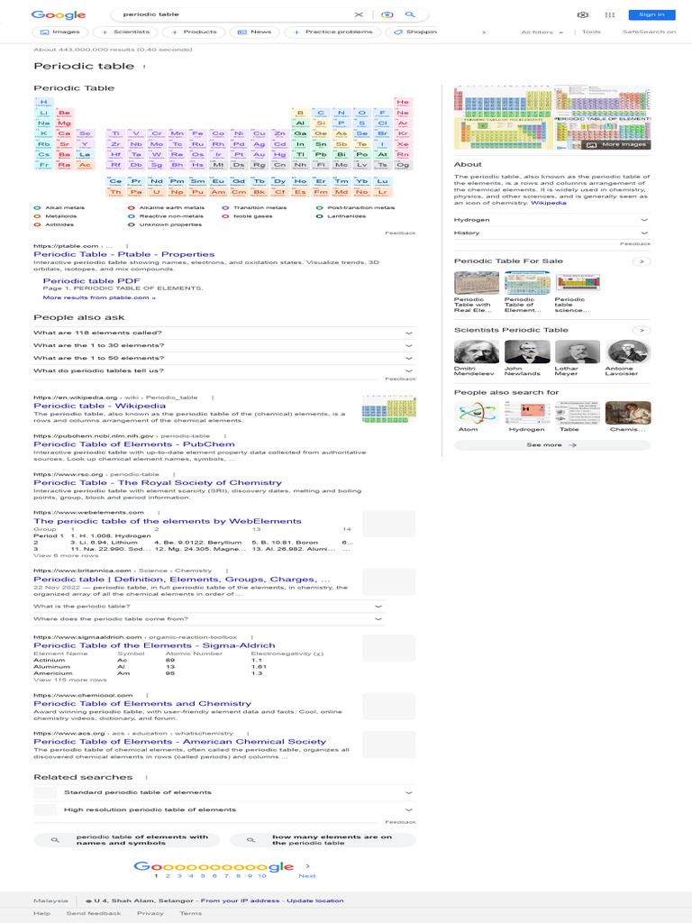 Periodic Table - Google Search | PDF | Periodic Table | Chemical Elements