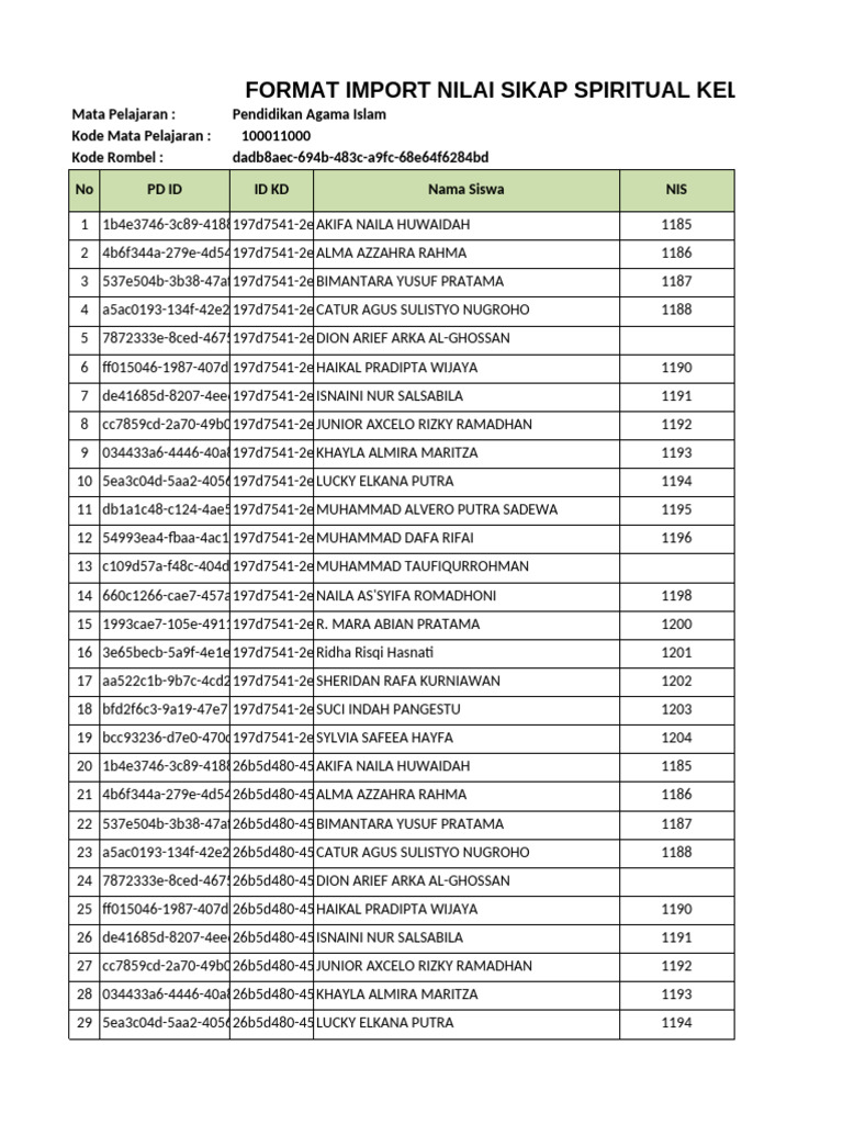 F - Sikap - SPRTL - PAI (Kelas 1B) | PDF