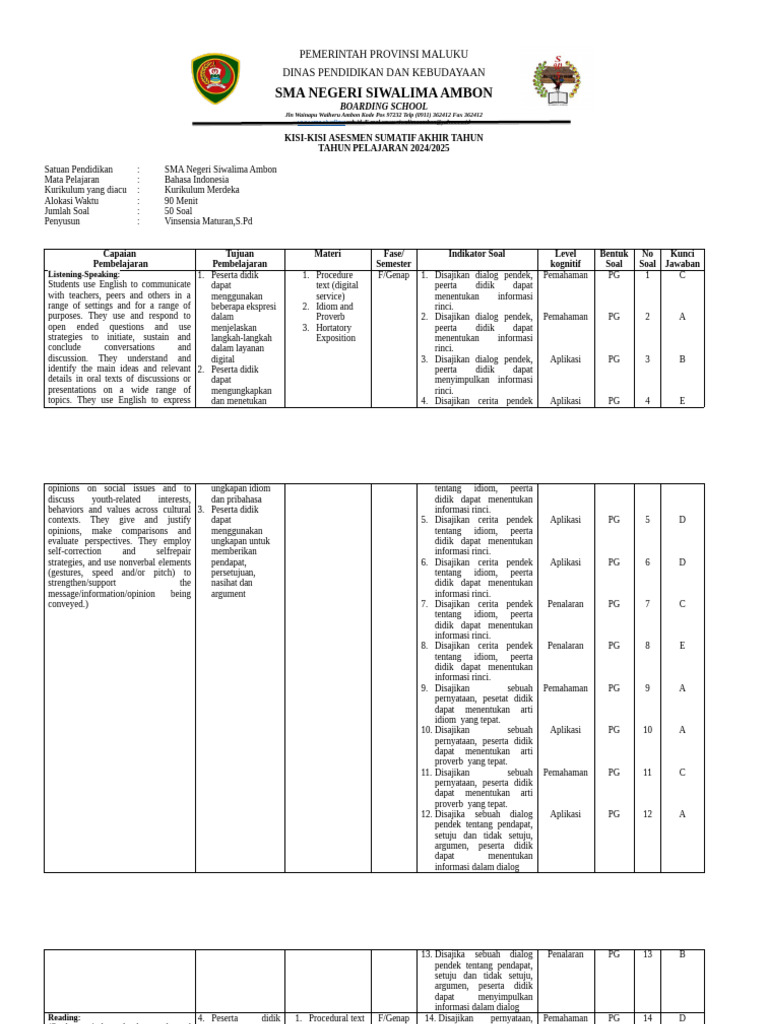 Kisi-Kisi Bahasa Inggris Kelas Xi 2024-2025 (Genap) | PDF