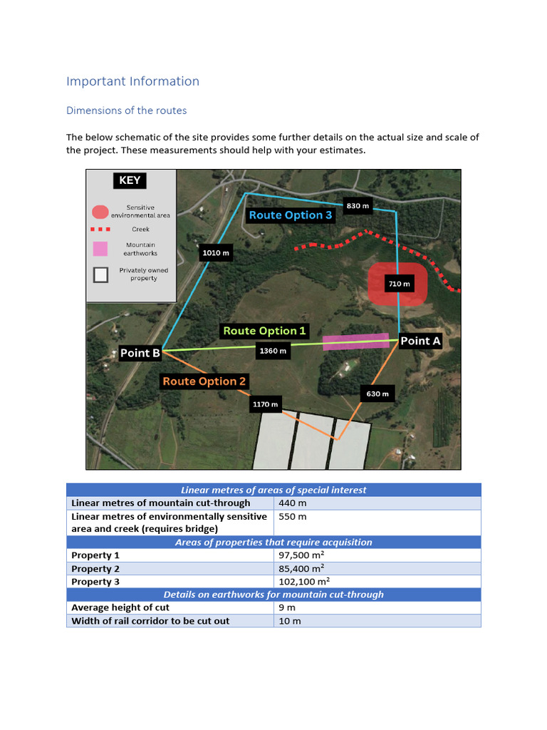 Important Information | PDF