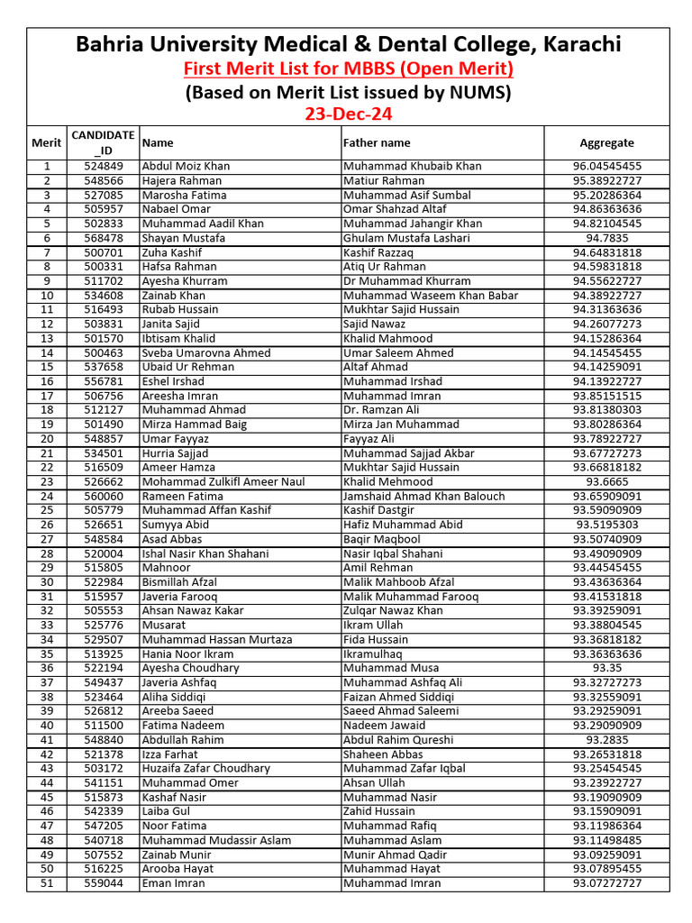 First MBBS Open Merit List 2024 | PDF