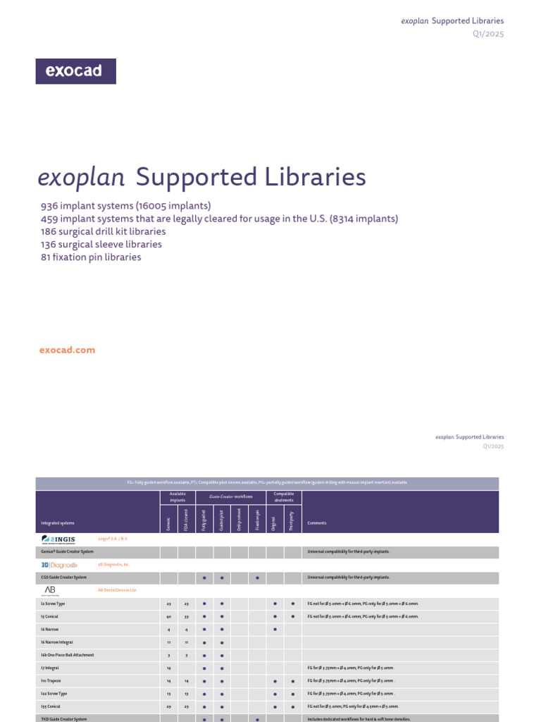 Exocad Exoplan Supported Libraries | PDF | Dental Implant