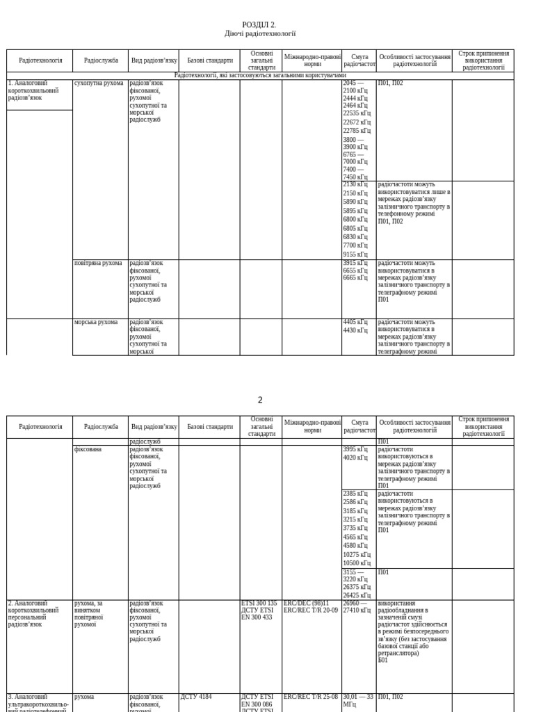 F 531833 N 296 | PDF