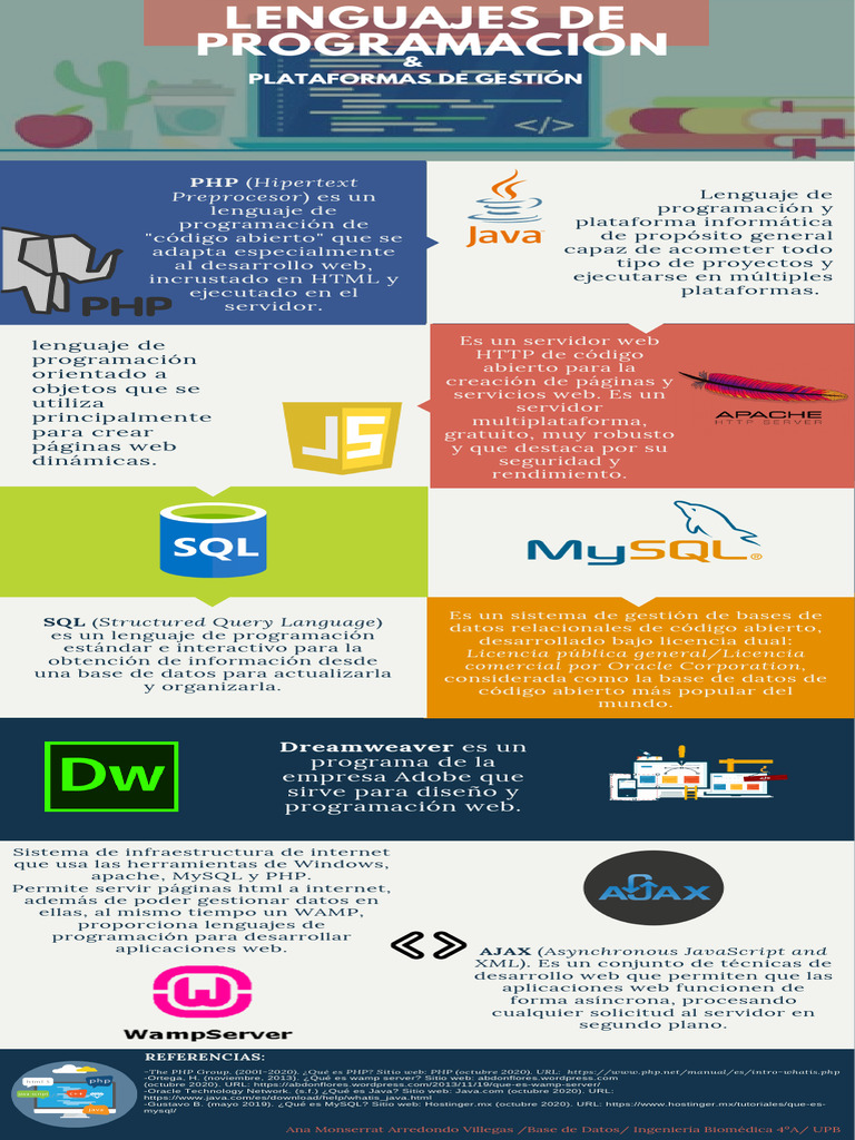 Lenguajes de Programación | PDF | Php | Mi sql