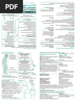 Afkortingen en Initialen in Verpleegkunde | PDF