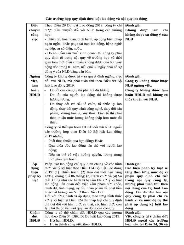 Danh Gia Cac Truong Hop Tai Diem B - HDLD | PDF