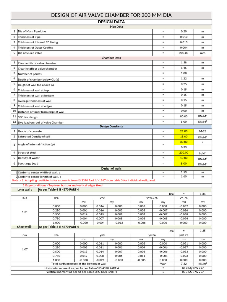 Design of Chamber | PDF | Wall | Building Engineering