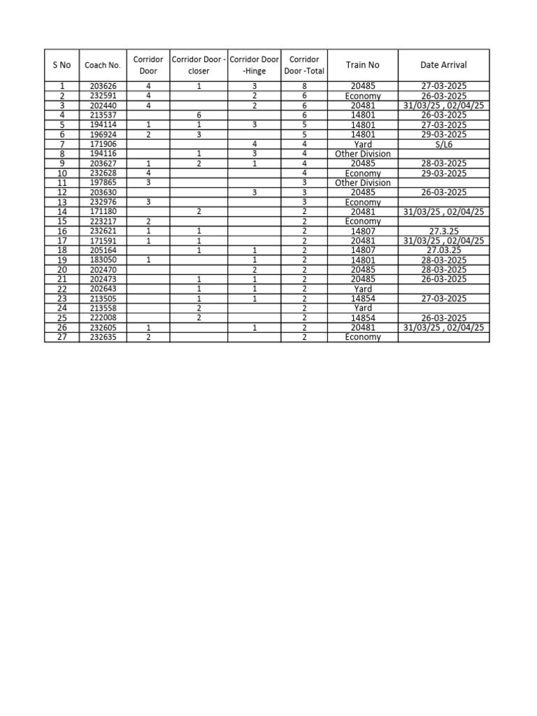 Corridor Door Coaches | PDF