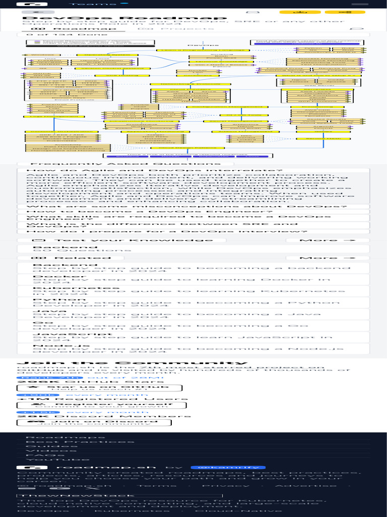 DevOps Roadmap Learn To Become A DevOps Engineer or SRE | PDF ...