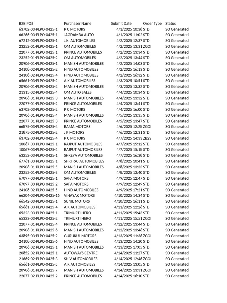 Deleted BSB Orders - 30.04.25 | PDF