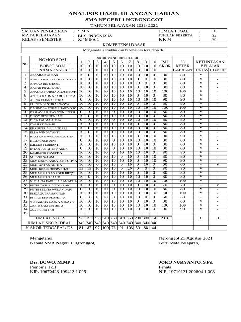 5_DATA ANALISIS UH BIN | PDF