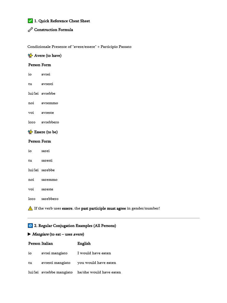 Condizionale Passato Quick | PDF | Grammar | Language Families