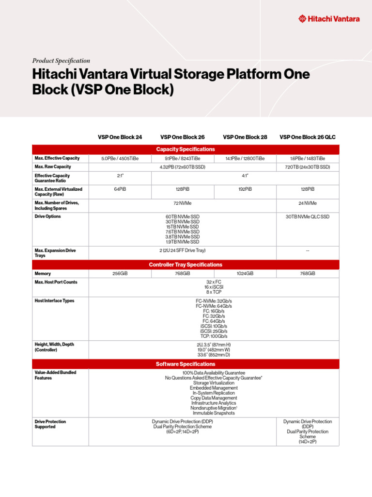 VSP One Block Specifications Overview | PDF | Data Management ...