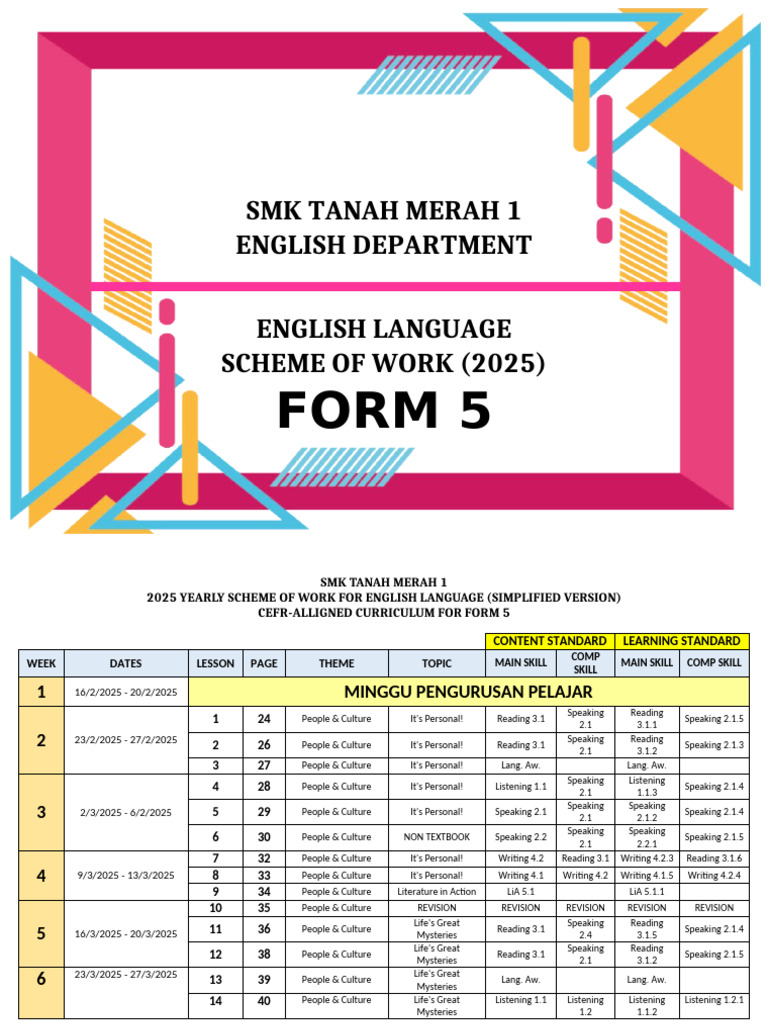 RPT (2025) English Form 5 | PDF | Pedagogy | Learning