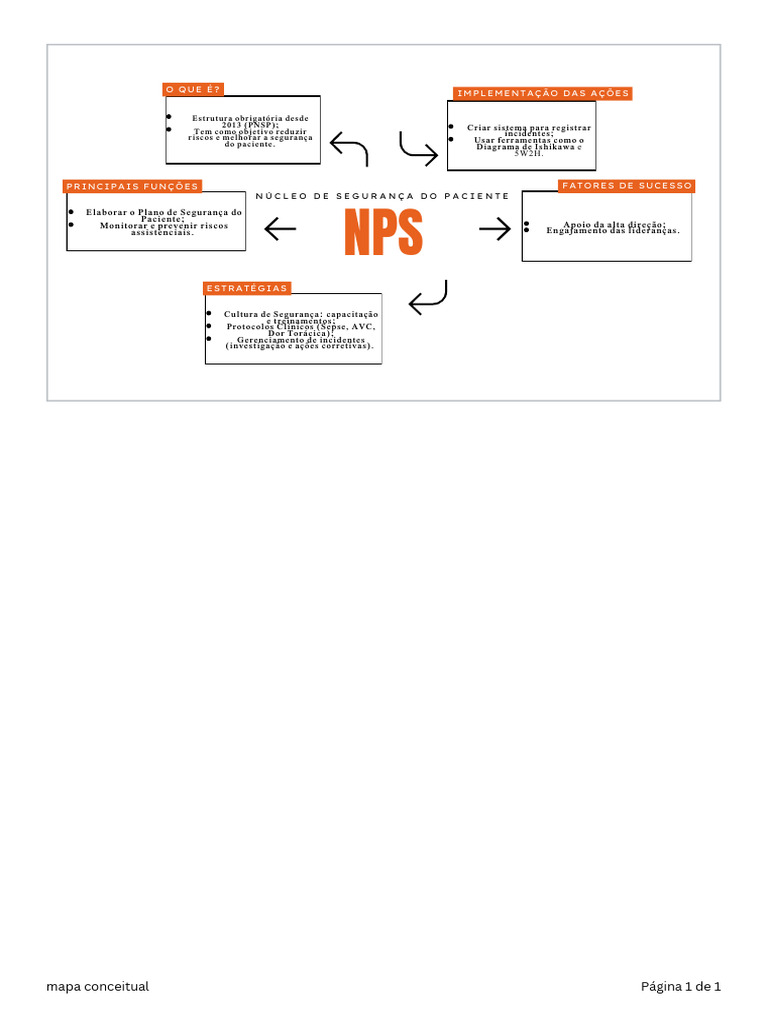 Mapa Conceitual | PDF